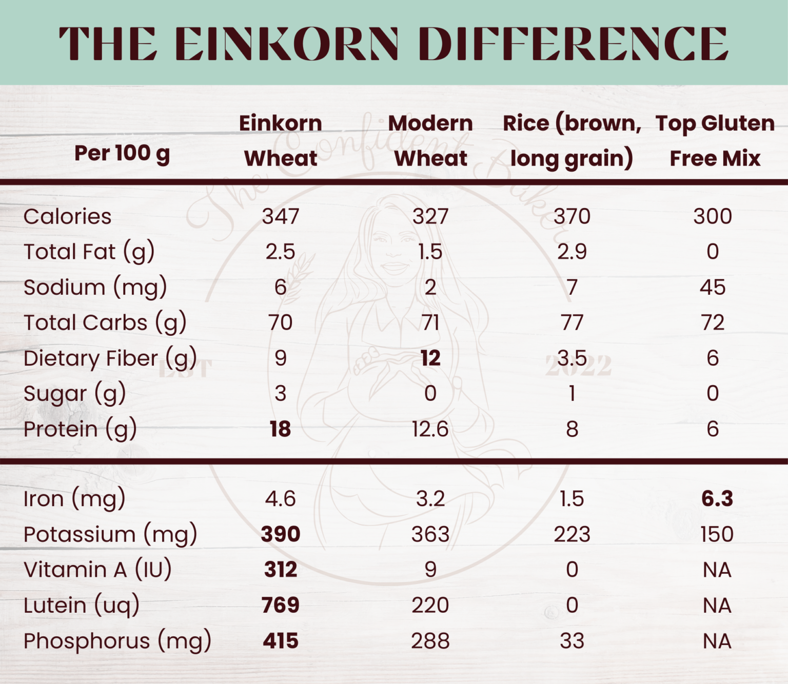 The Superfood Secret: Einkorn Wheat Flour and Its Unparalleled Health ...